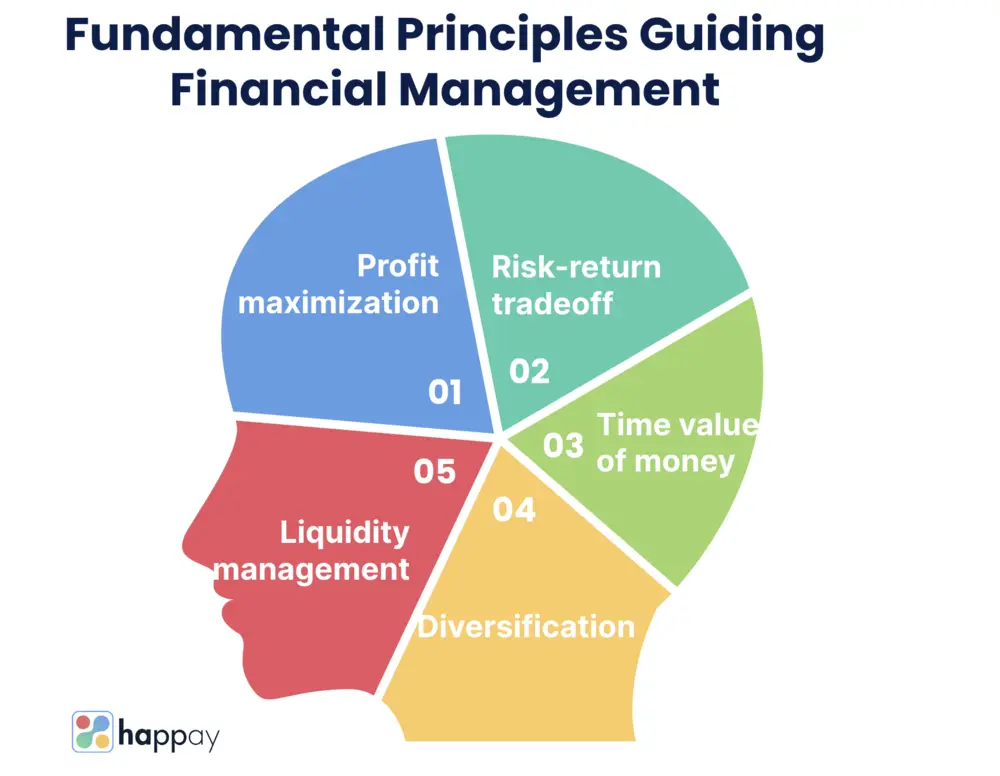 Best Wealth Management Practices: Guide for Financial Success - Star ...