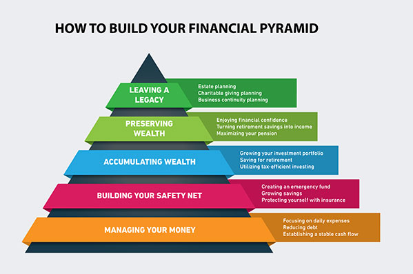Wealth Planning Checklist: Steps for Securing Financial Future - Star ...