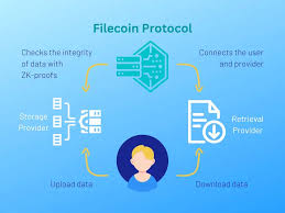 Decentralized Storage Coins: Secure Data Management - Star Finance