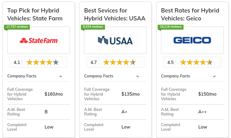 Hybrid Car Insurance Discounts: Save on Hybrid Car Insurance - Star Finance