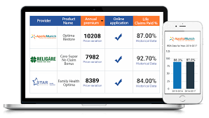 Compare Health Insurance: Guide to Choosing the Best Plan - Star Finance
