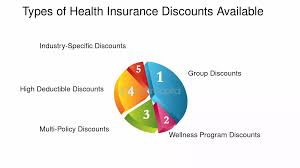 Health Insurance Discounts: Save Money on Your Health Coverage - Star ...