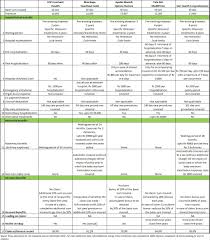Health Insurance Providers Comparison: Best Plan for Your Needs - Star ...