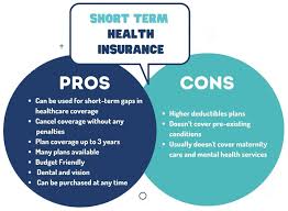 Temporary Health Insurance Plans: Guide to Short-Term Coverage - Star ...