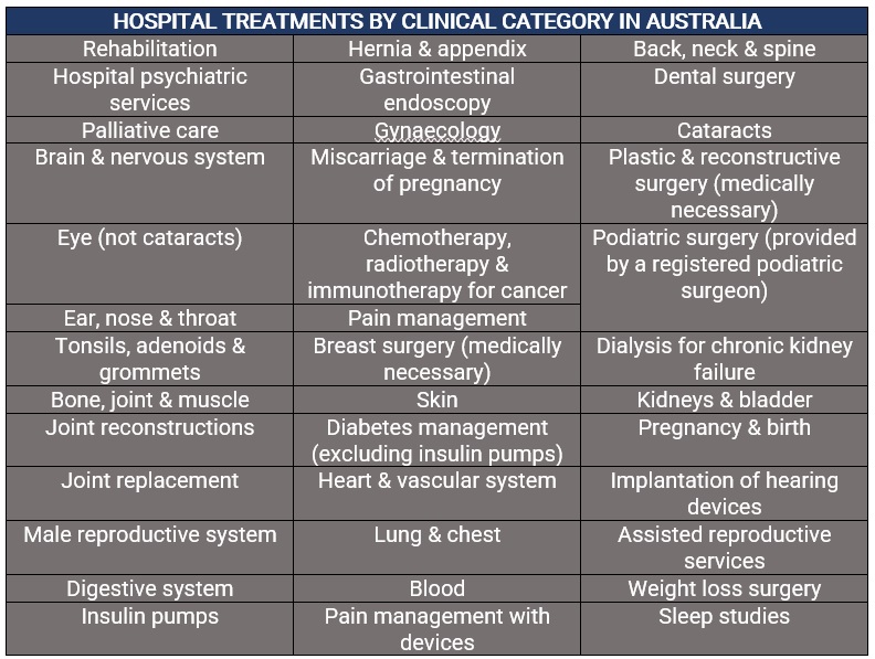Health Insurance Comparison: Guide to Choosing the Best Plan - Star Finance