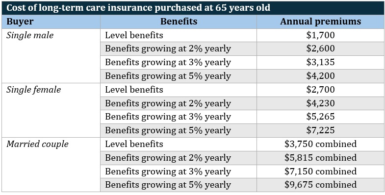 Health Insurance for Seniors Over 65: Costs and Benefits - Star Finance