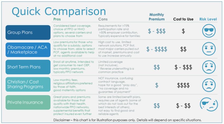 Health Insurance Options Comparison: Choosing the Right Plan - Star Finance