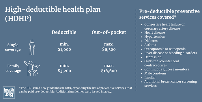 High Deductible Health Insurance: Everything You Need to Know - Star ...