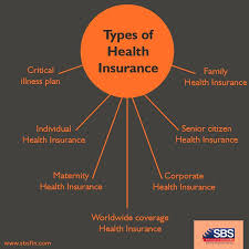 Health Insurance Policy Options: Guide to Choosing the Best Plan - Star ...