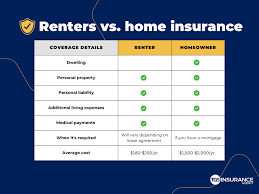 Home Insurance Comparison: Find the Best Policy for Your Needs - Star ...