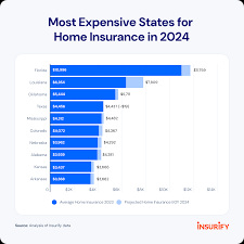 Home Insurance Rates: Get the Best Coverage at Affordable Costs - Star ...