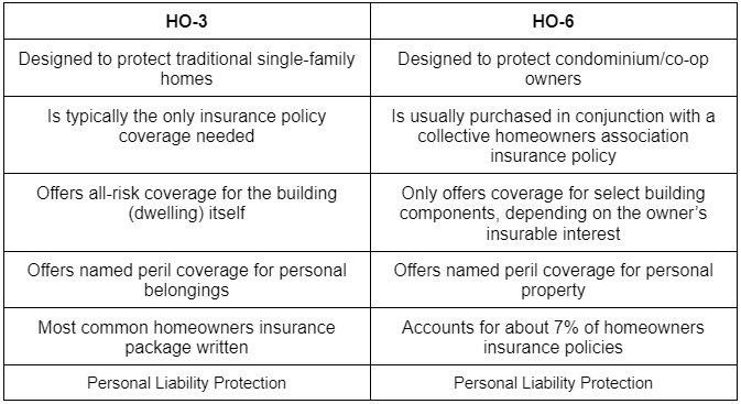 Home Insurance Plans: Guide to Choosing the Best Coverage - Star Finance