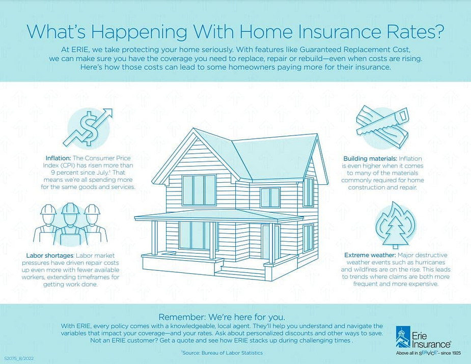 Home Insurance Policy: Learn to Know to Protect Your Home - Star Finance